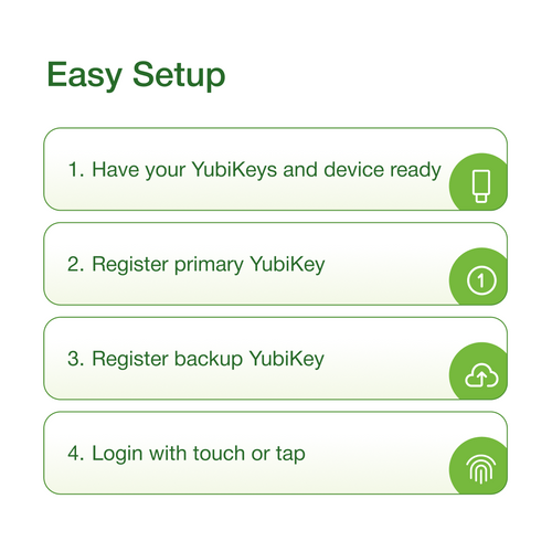 Security Key NFC by Yubico | USB-A – Trust Panda Australia