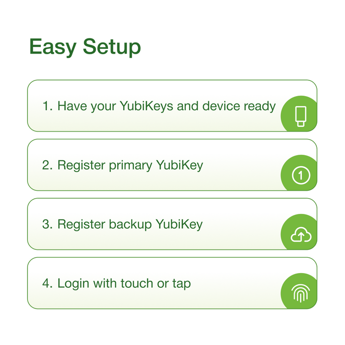 Security Key NFC by Yubico | USB-A – Trust Panda Australia